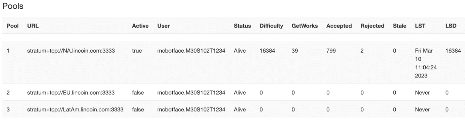 How to Connect Miners to Lincoin Mining Pool - Lincoin.com