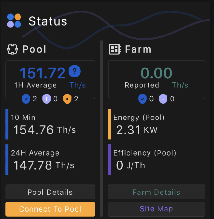 Lincoin Dashboard - Lincoin.com